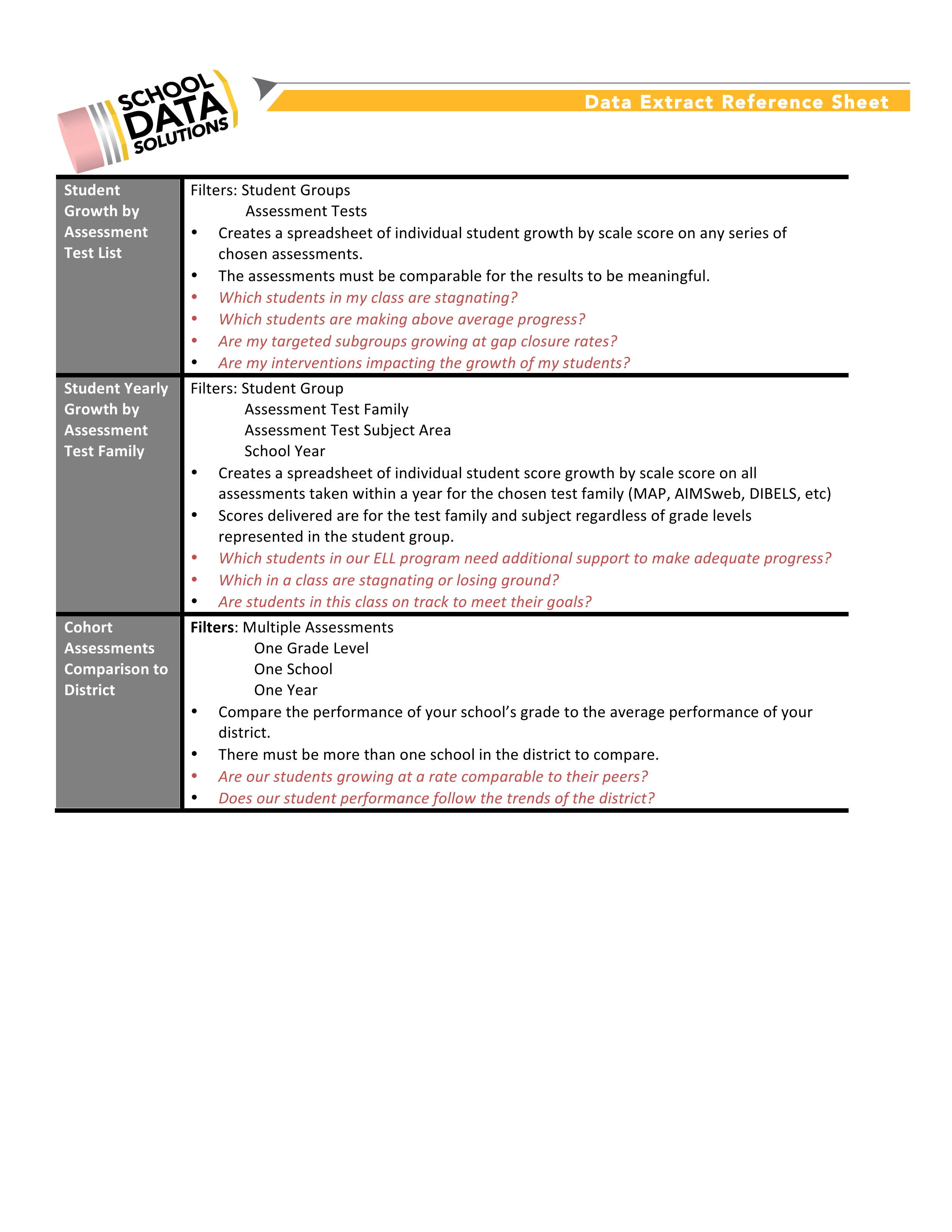 Data Reference Sheet for Showing /Measuring Student Growth – School ...