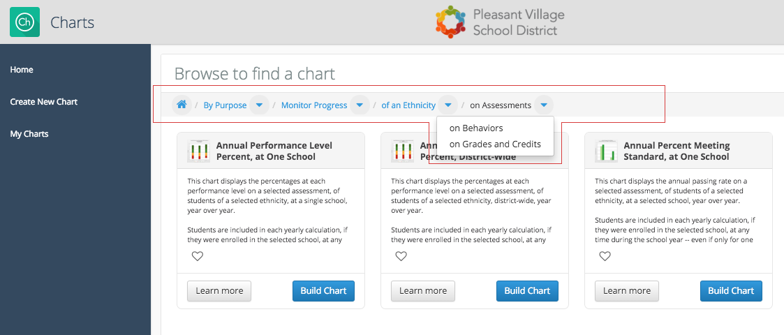 📊. Charts Guide V2 – School Data Solutions