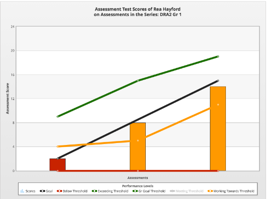📊. Charts Guide V2 – School Data Solutions