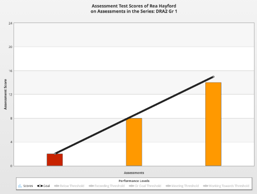 📊. Charts Guide V2 – School Data Solutions
