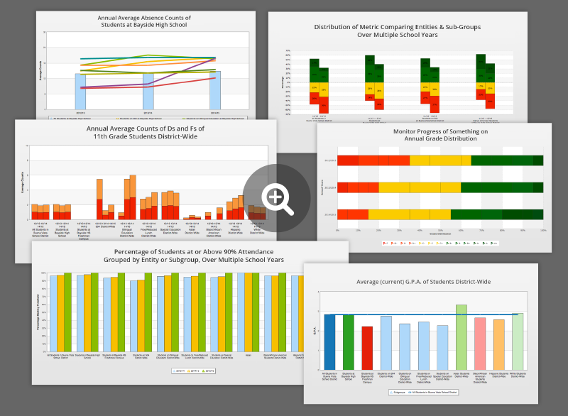 Key Performance Indicators Guide – School Data Solutions