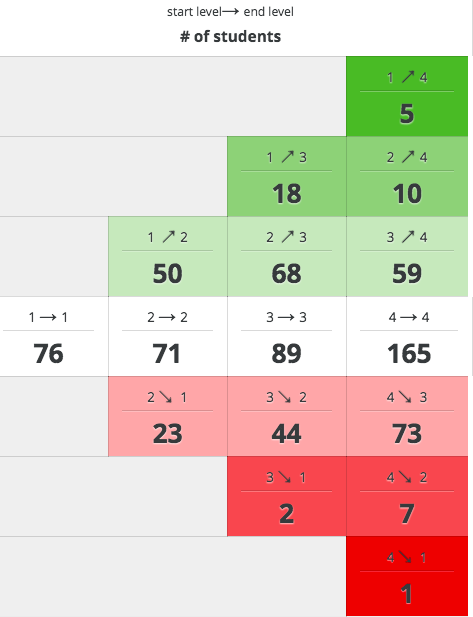 Student Growth Chart – School Data Solutions