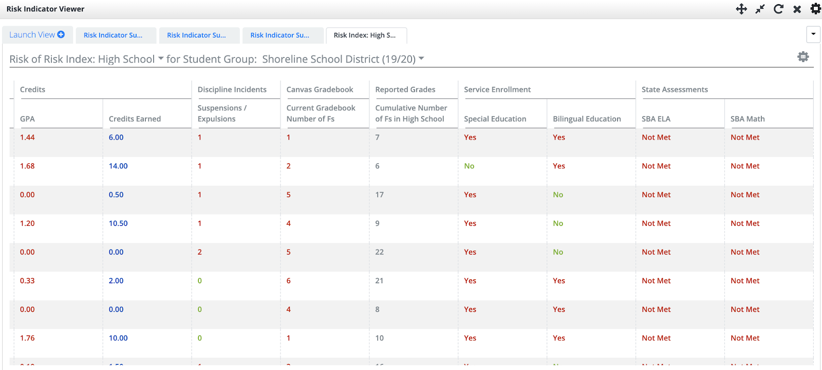 📊 Risk Indicator Viewer V2 – School Data Solutions