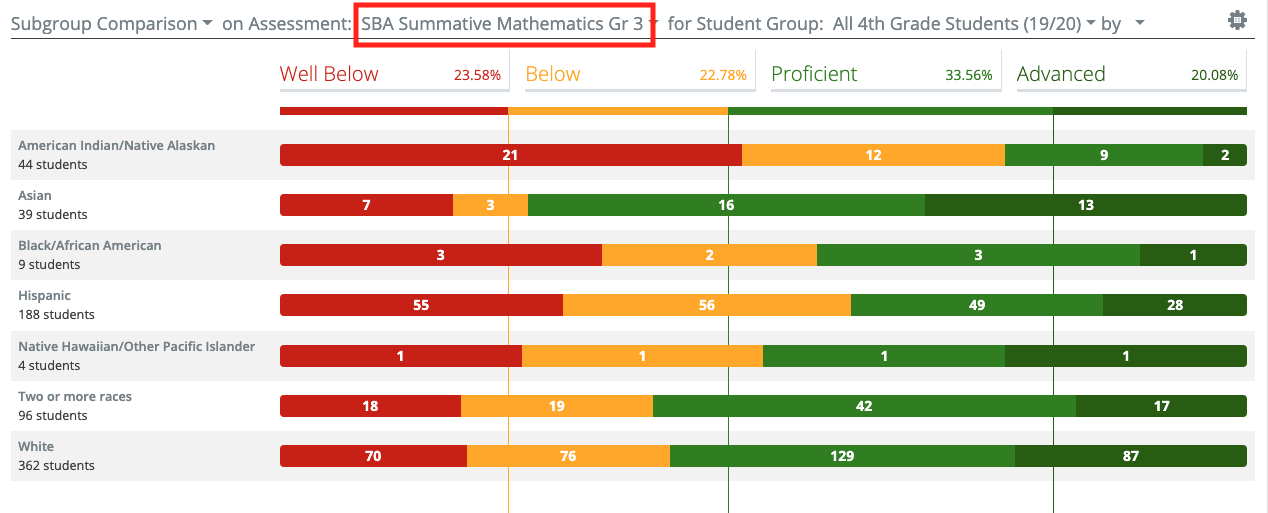 📝 Using Assessments Launch View V2 – School Data Solutions