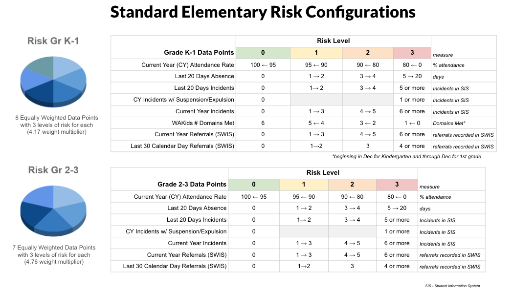 🚩 Homeroom Dashboards Risk Indicator Viewer (Connect) – School Data Solutions