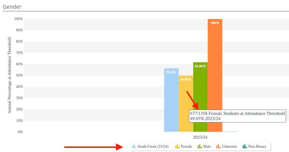 📈 Delving into Data (Connect) – School Data Solutions