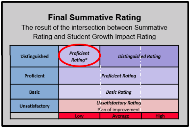 ️ Comprehensive vs. Focus: Marking/Displaying Focus Criteria V2 ...