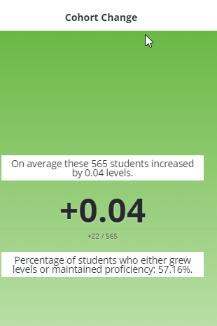 📝 Student Growth Chart – School Data Solutions