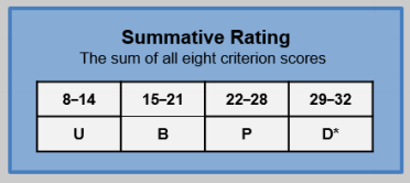 📝 EVALUATEE: Comprehensive vs. Focus Criteria (Connect) – School Data Solutions