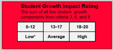 📝 EVALUATEE: Comprehensive vs. Focus Criteria (Connect) – School Data ...