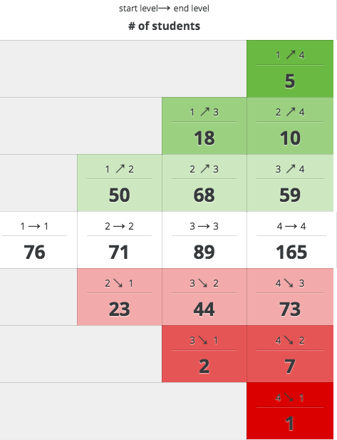 ️ EVALUATEE: Adding Evidence (Connect) – School Data Solutions