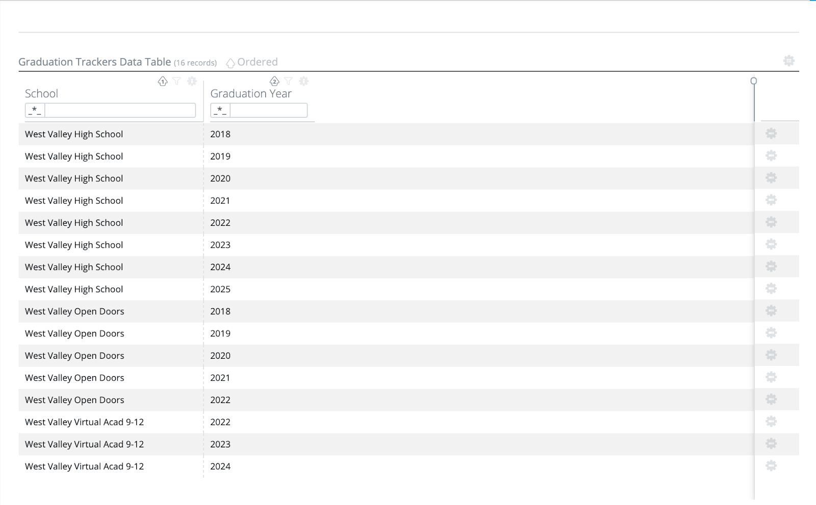 📌 Graduation Monitor Overview V2 – School Data Solutions