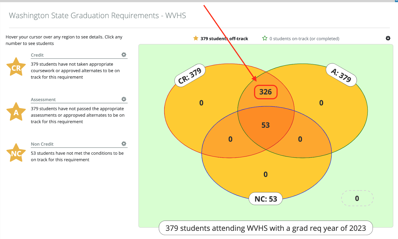 📌 Graduation Monitor Overview V2 – School Data Solutions