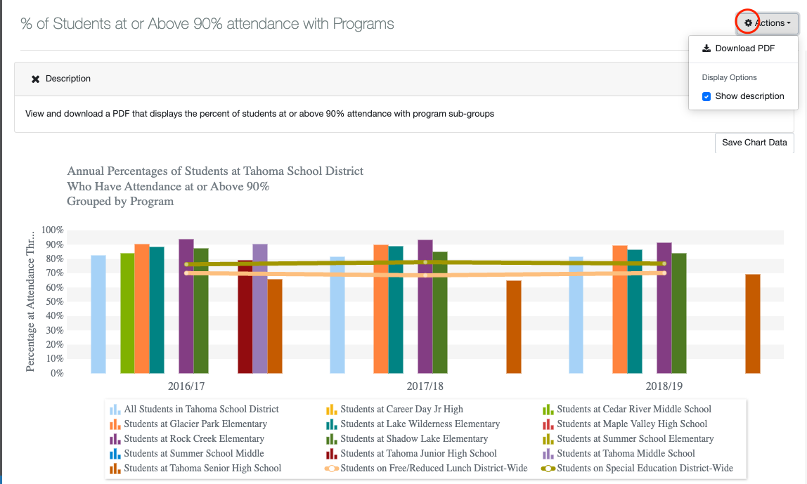 📊 Key Performance Indicators Guide V2 – School Data Solutions