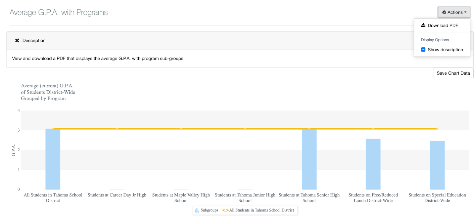 📊 Key Performance Indicators Guide V2 – School Data Solutions