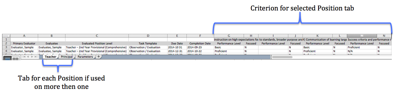 📄 Evaluation Criteria By Task Template – School Data Solutions