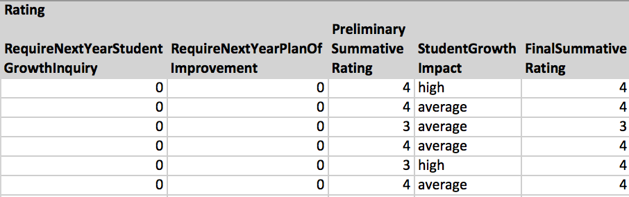 📄 Evaluations Year Summary – School Data Solutions